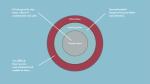 The Learning Zone Model. – AliusArt